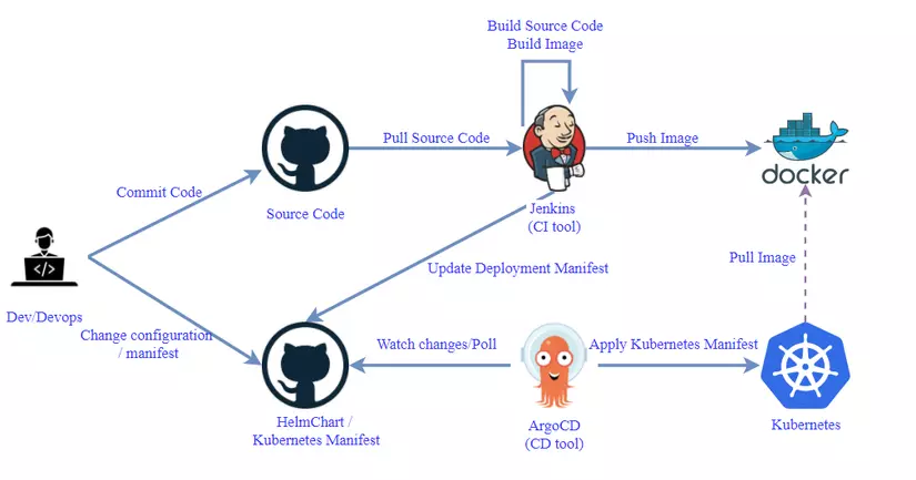 Giới thiệu - Tài liệu & Kiến thức lập trình